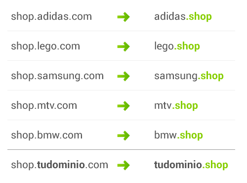 Dominios .SHOP: el dominio definitivo para todas las tiendas online ...