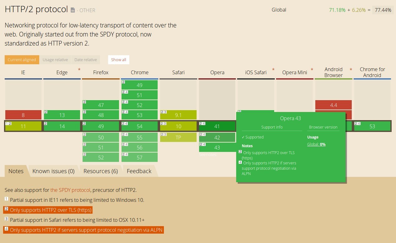 HTTP vs HTTPS: pasar nuestra web de HTTP a HTTPS, sobre velocidad... y ...